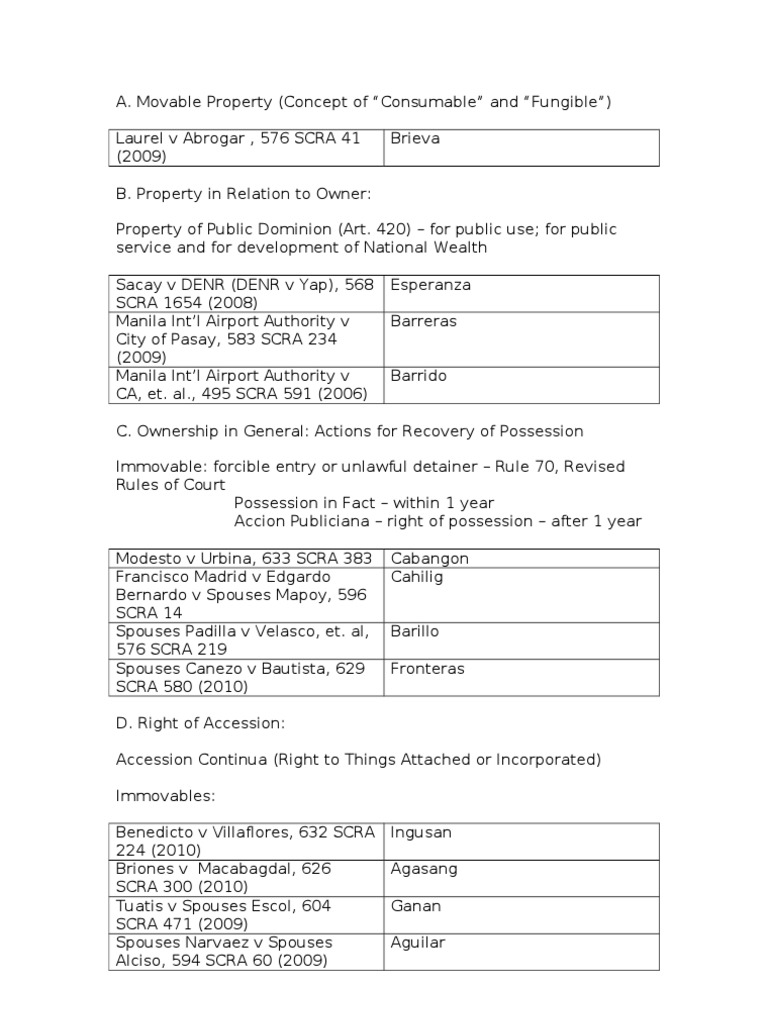 Legal Writing Digest Assignment | Download Free PDF | Easement | Urban
