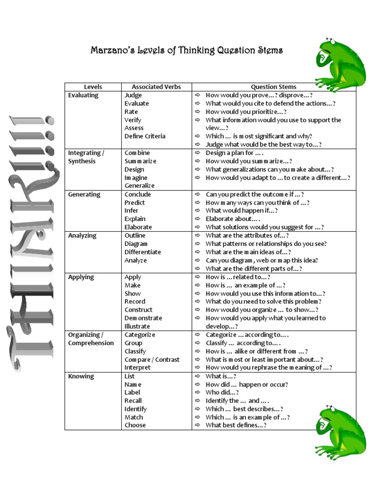 Marzano's Levels of Thinking Question Stems | PDF