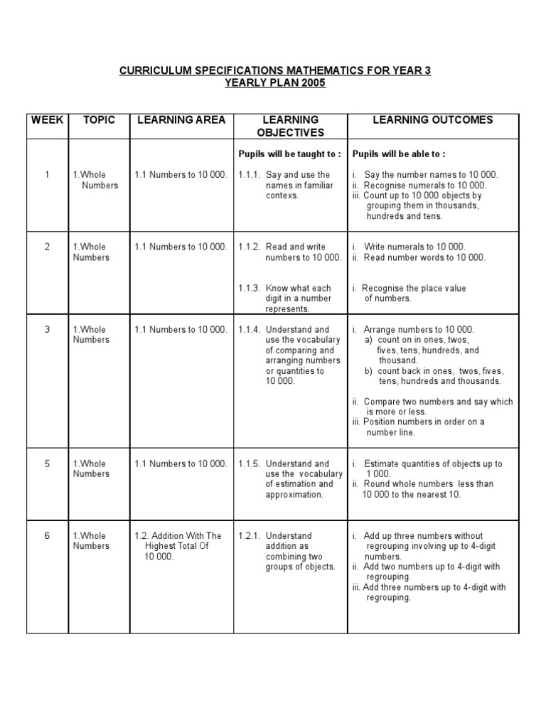 Curriculum Specifications Mathematics For Year 3 Yearly Plan 2005 | PDF ...