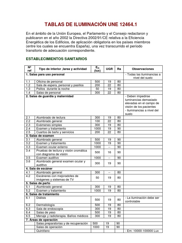 Tablas de Iluminacion Une 12464.1 | PDF | Encendiendo | Salud y bienestar