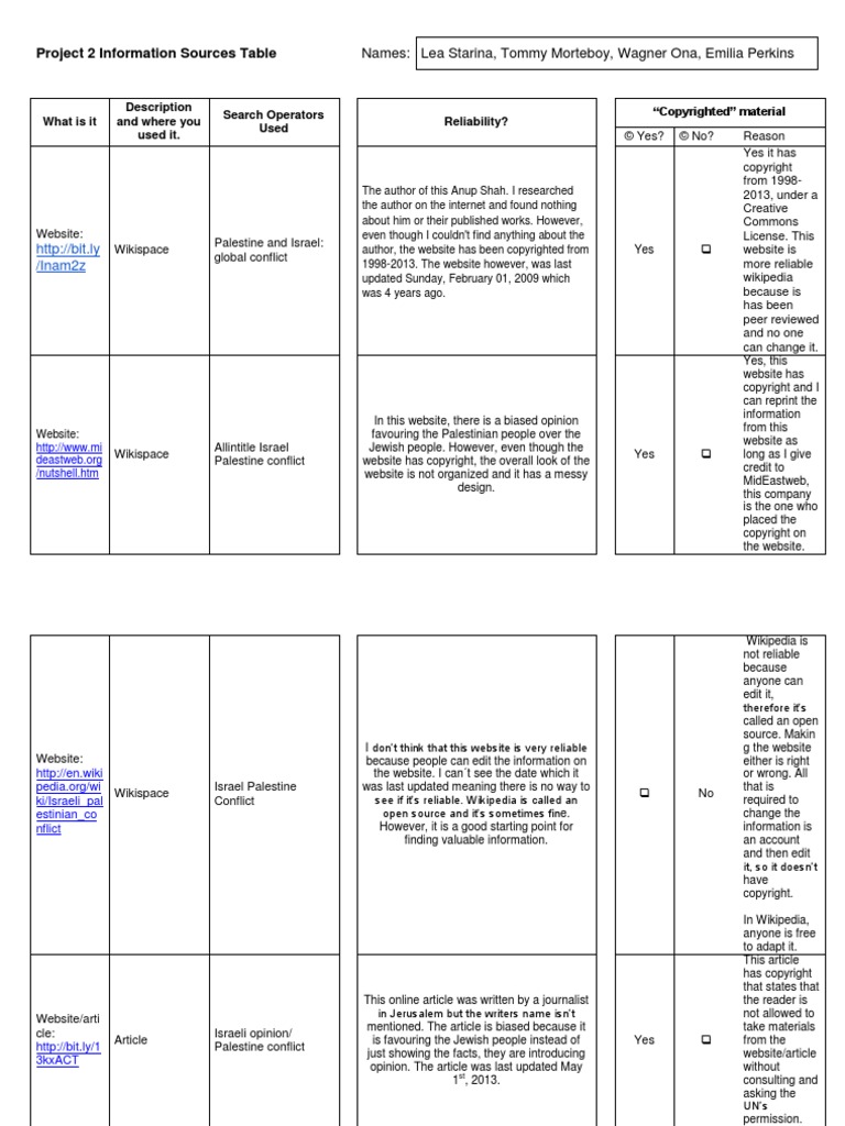 Sources Table - Template | PDF