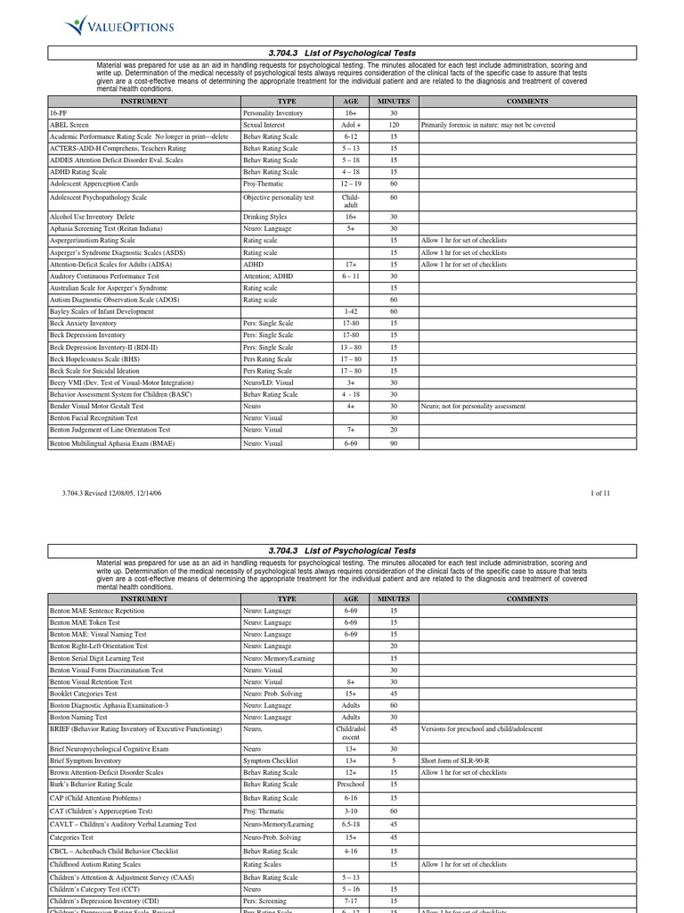 List of Psychological Tests | PDF | Psychological Testing | Wechsler ...