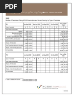 Answer Sheet Standardized Test Based Shading | PDF | Tests | Evaluation ...