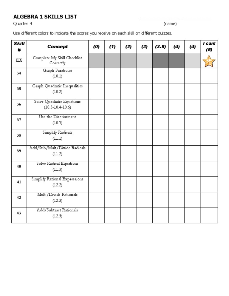 Quarter 4 Skills Checklist 2013 | PDF