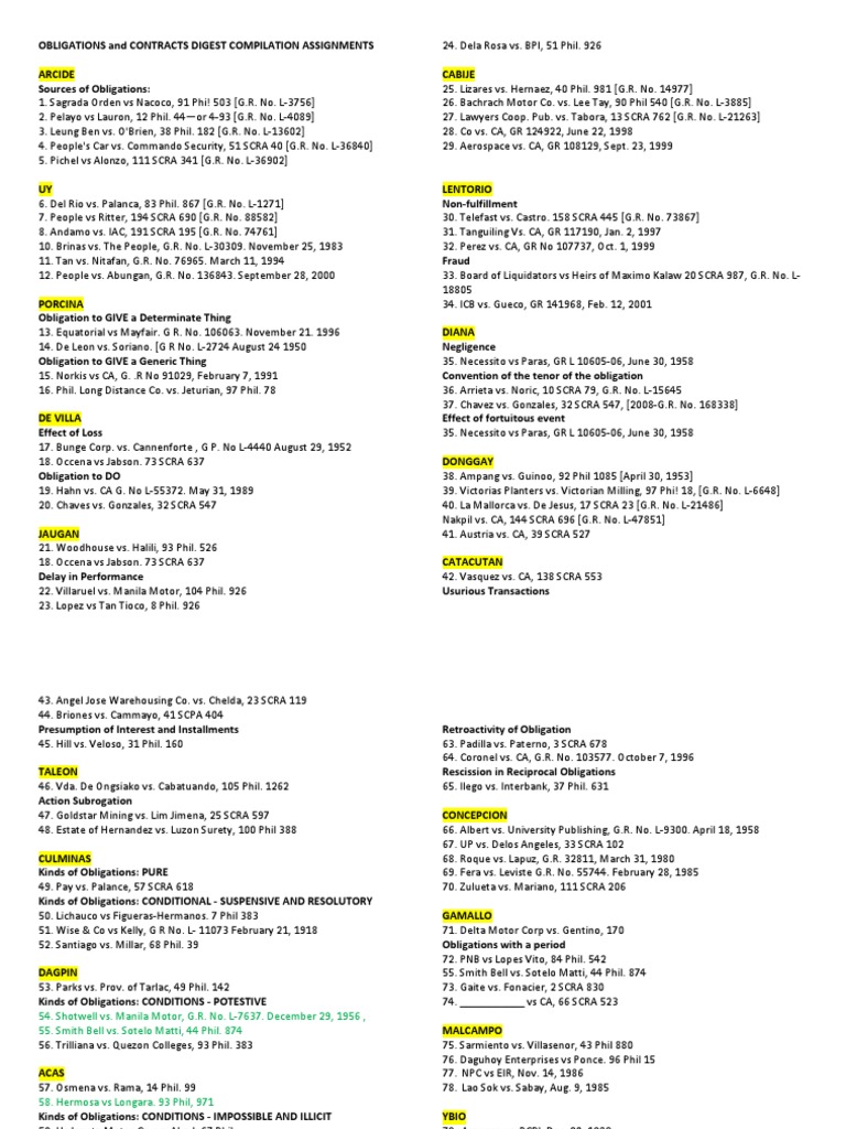 OBLICON Digest Compilation Assignments | PDF