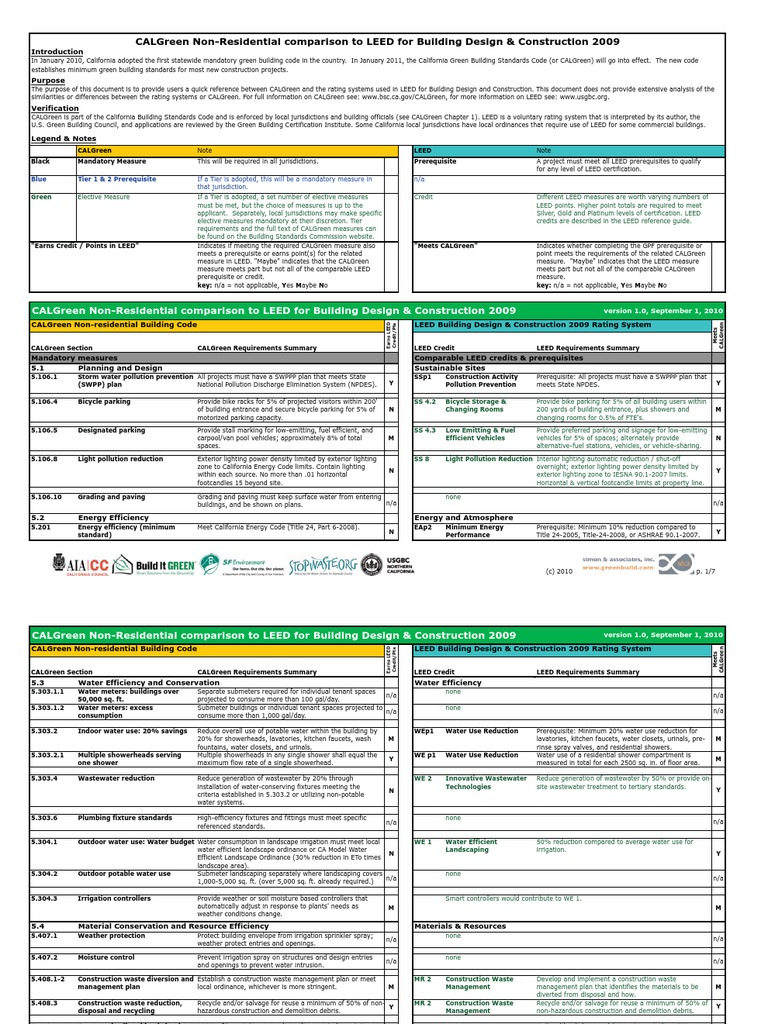 CALGreen vs. LEED: Requirements Guide | PDF | Leadership In Energy And ...