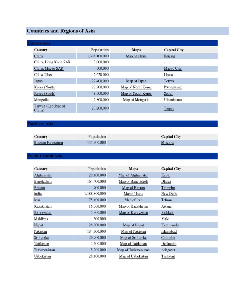 Asian Countries & Capitals Guide | PDF | Travel