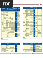 W 3.3.202 - Rev 01 - Chaveta em Polegada | PDF | Dureza | Ciências Físicas