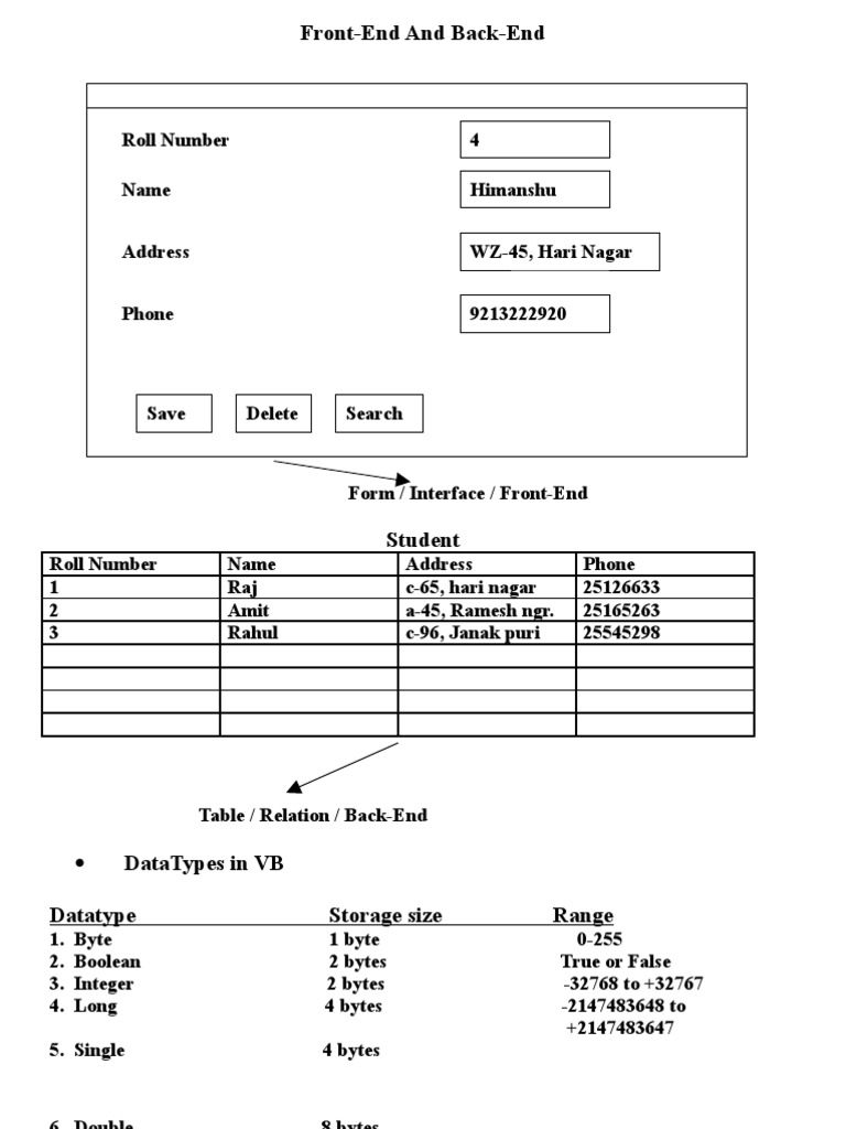 Visual Basic Notes Pdf Subroutine Formalism Deductive