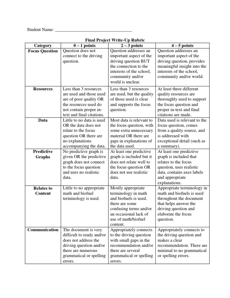 Final Project Write Up Rubric | PDF | Cognition | Communication