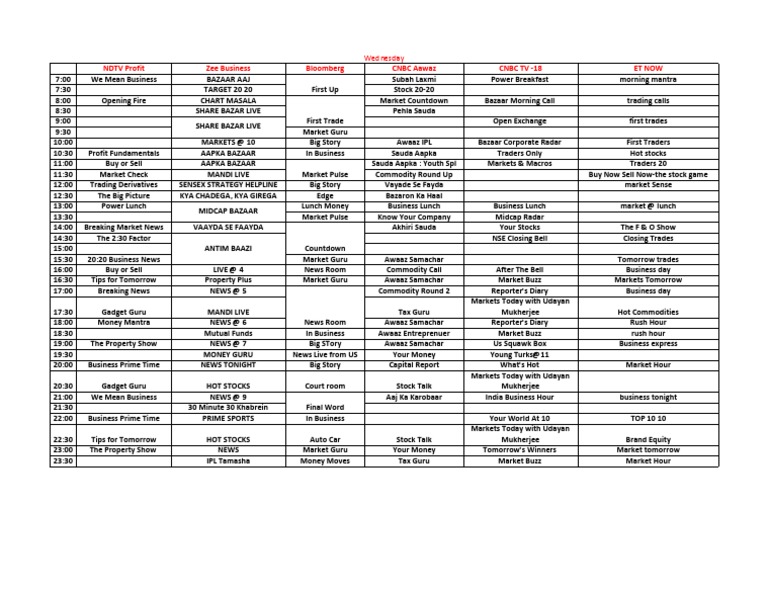 Fixed Point Chart Business Channels | PDF