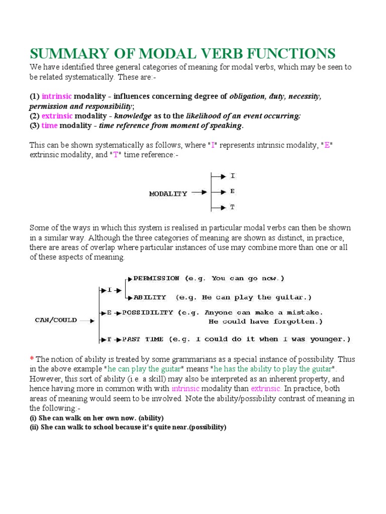 Understanding Modal Verb Functions | PDF | Onomastics | Verb