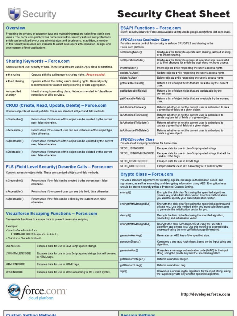 Salesforce Security Developer Cheatsheet Pdf Key Cryptography Salesforce Com