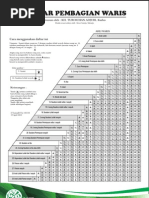 Tabel Ahli Waris | PDF