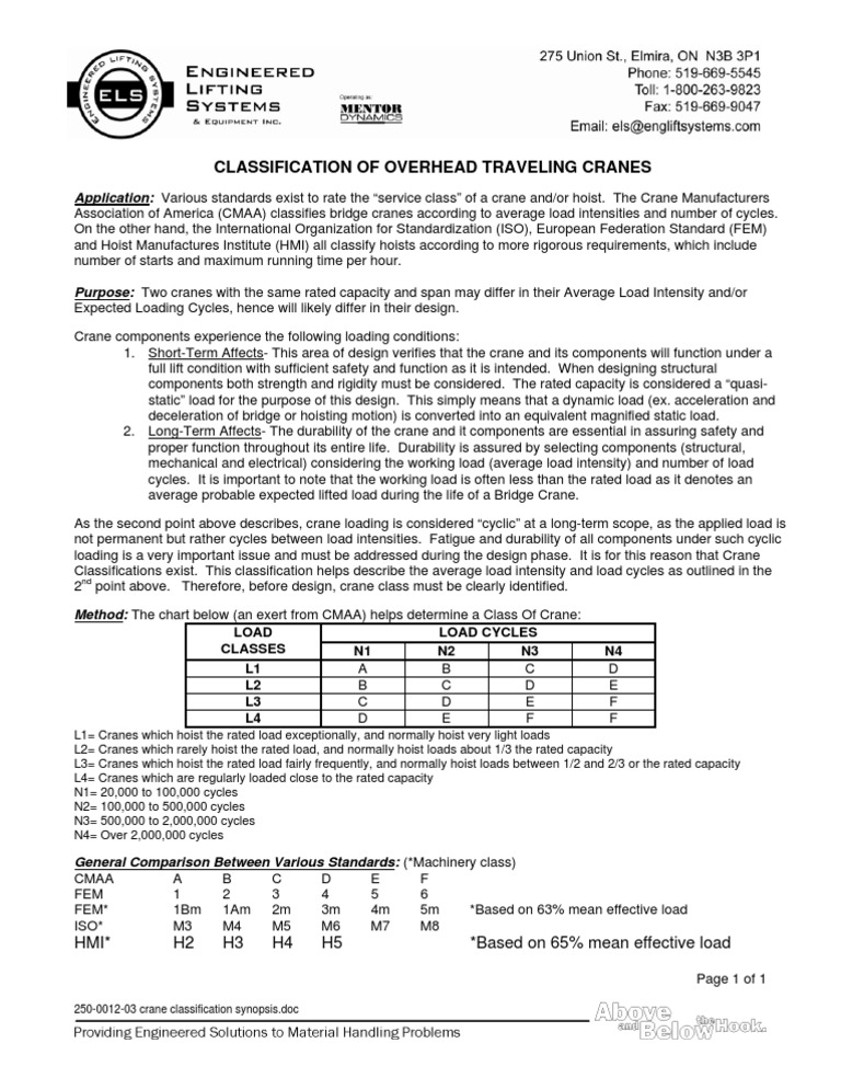 Classification of Cranes | PDF | Structural Load | Crane (Machine)