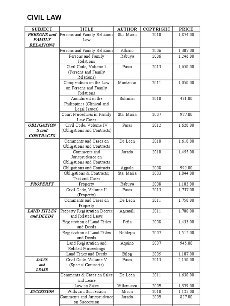 Rex Bookstore | PDF | Civil Law (Legal System) | Taxes