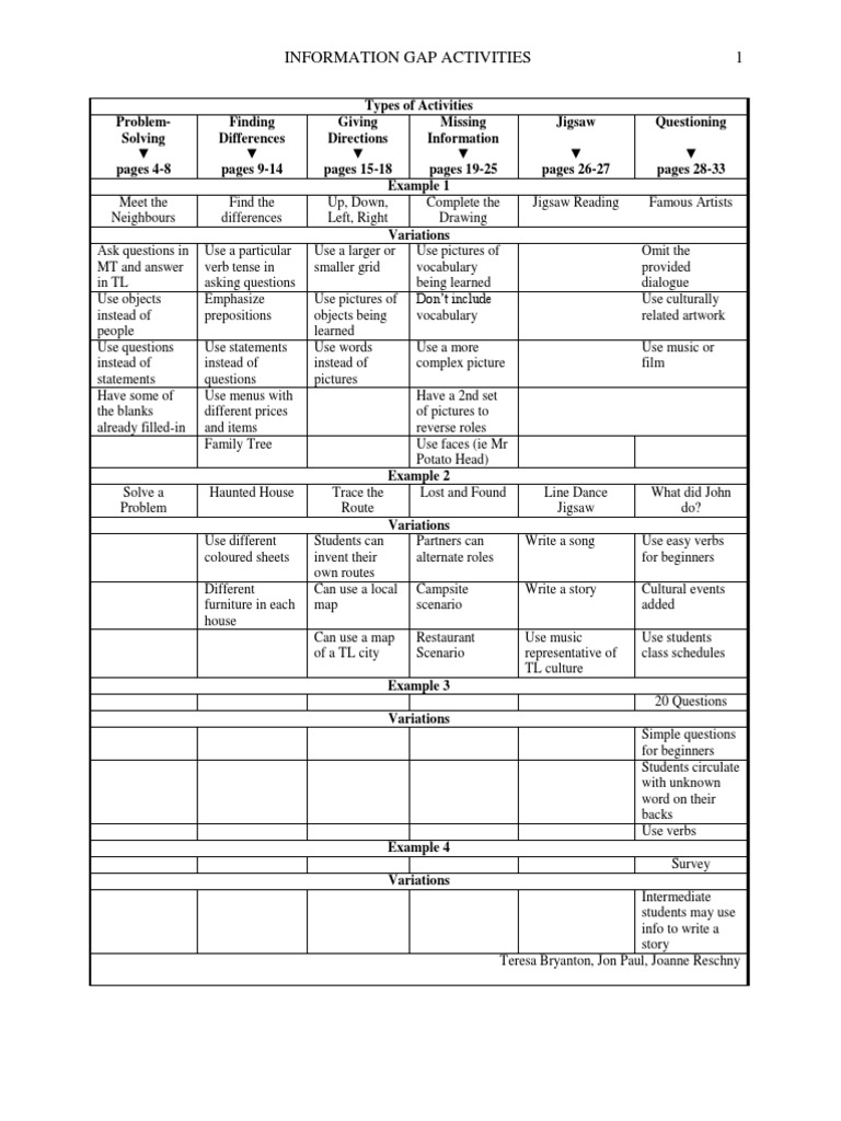 Information Gap Activities Handout | PDF | Question | Reading (Process)
