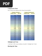 Confusion of 12 Am or PM For Noon | PDF | Linguistics | Communication