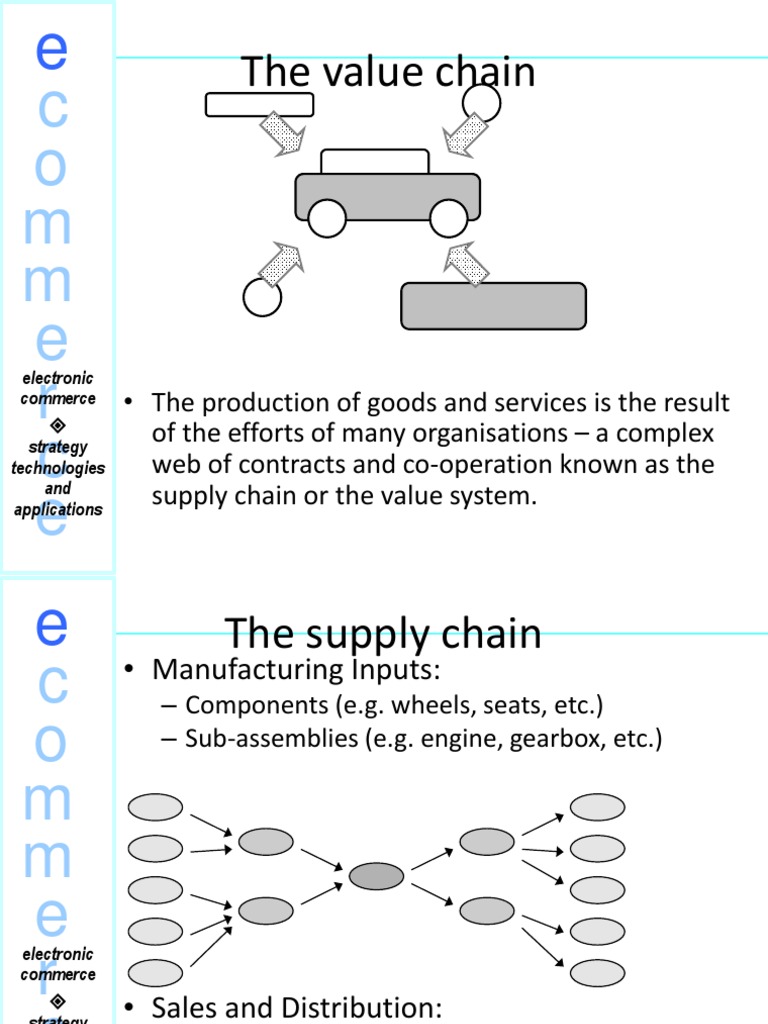E-Commerce Value Chain Analysis | PDF | Value Chain | E Commerce