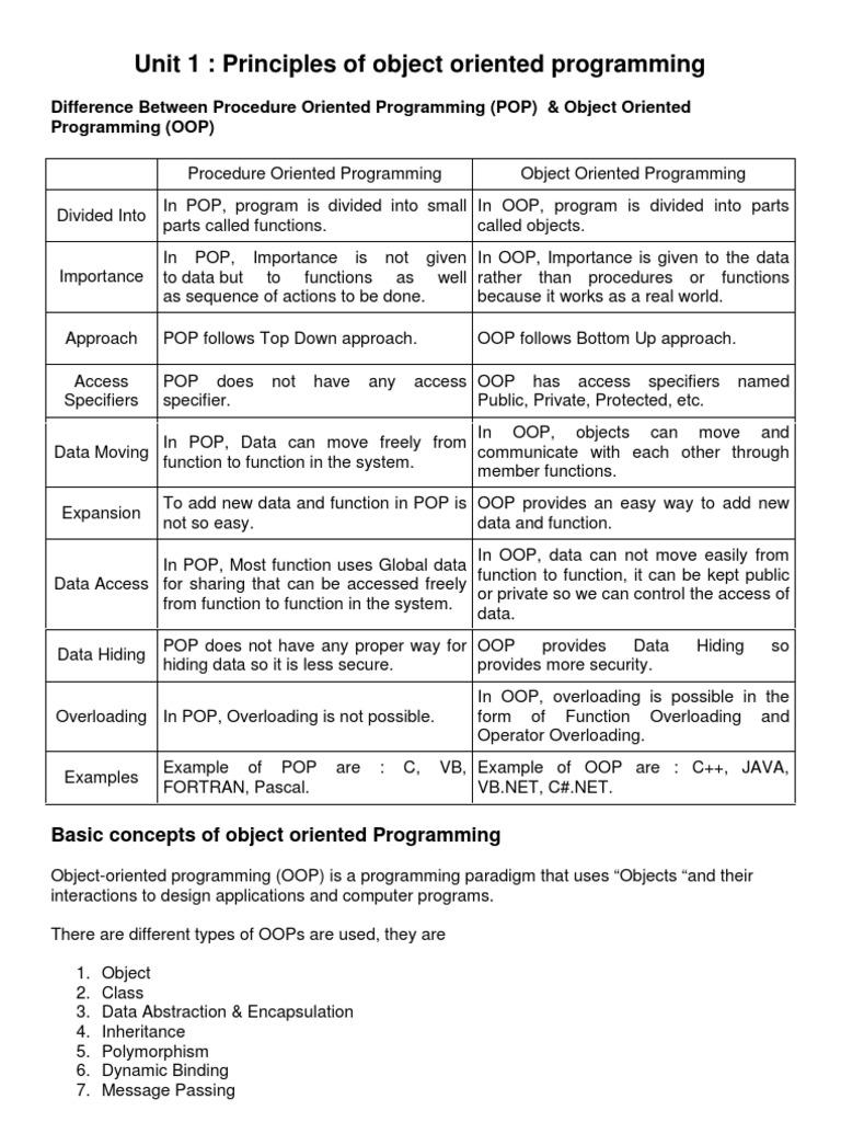Unit 1 Principles Of Object Oriented Programming Class