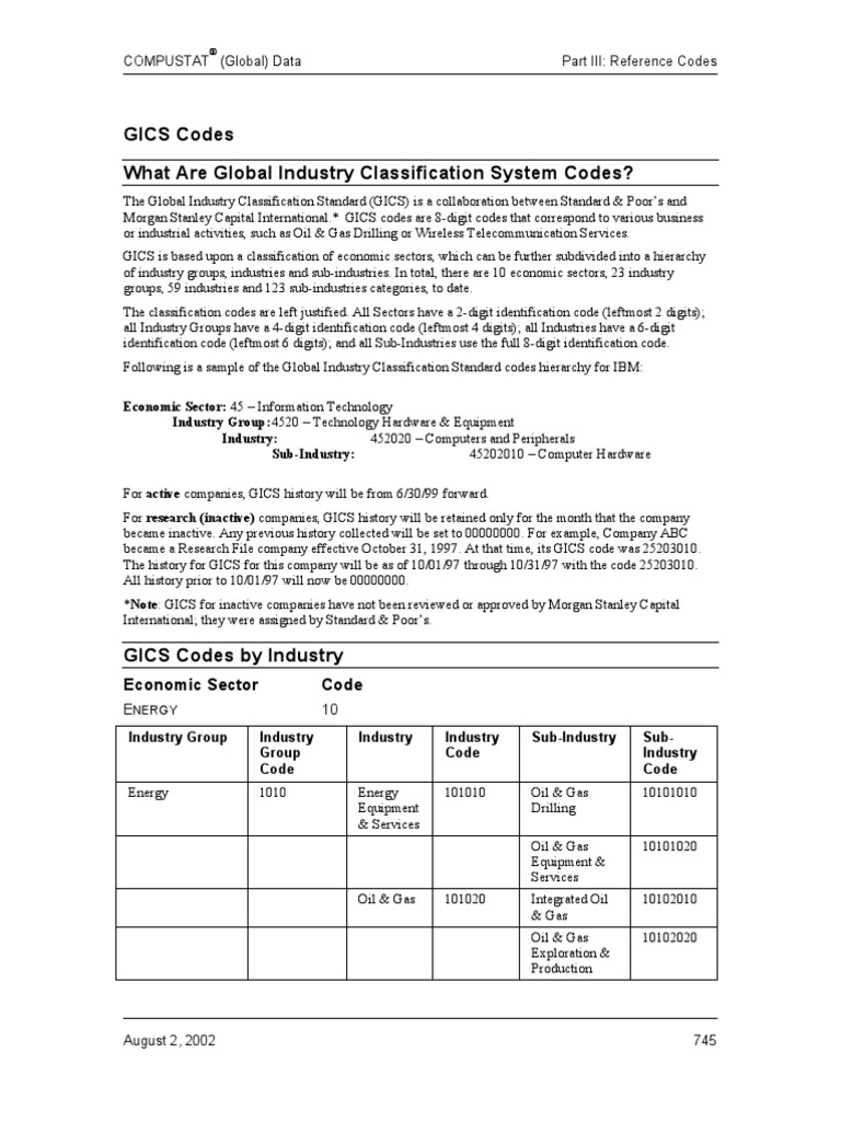 Gics Codes | Retail | Petroleum