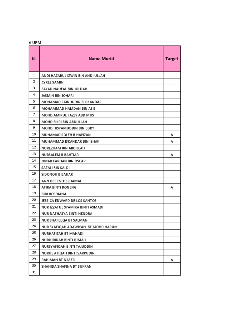 Senarai Nama 6upm, Usm, Ukm, Uitm | PDF