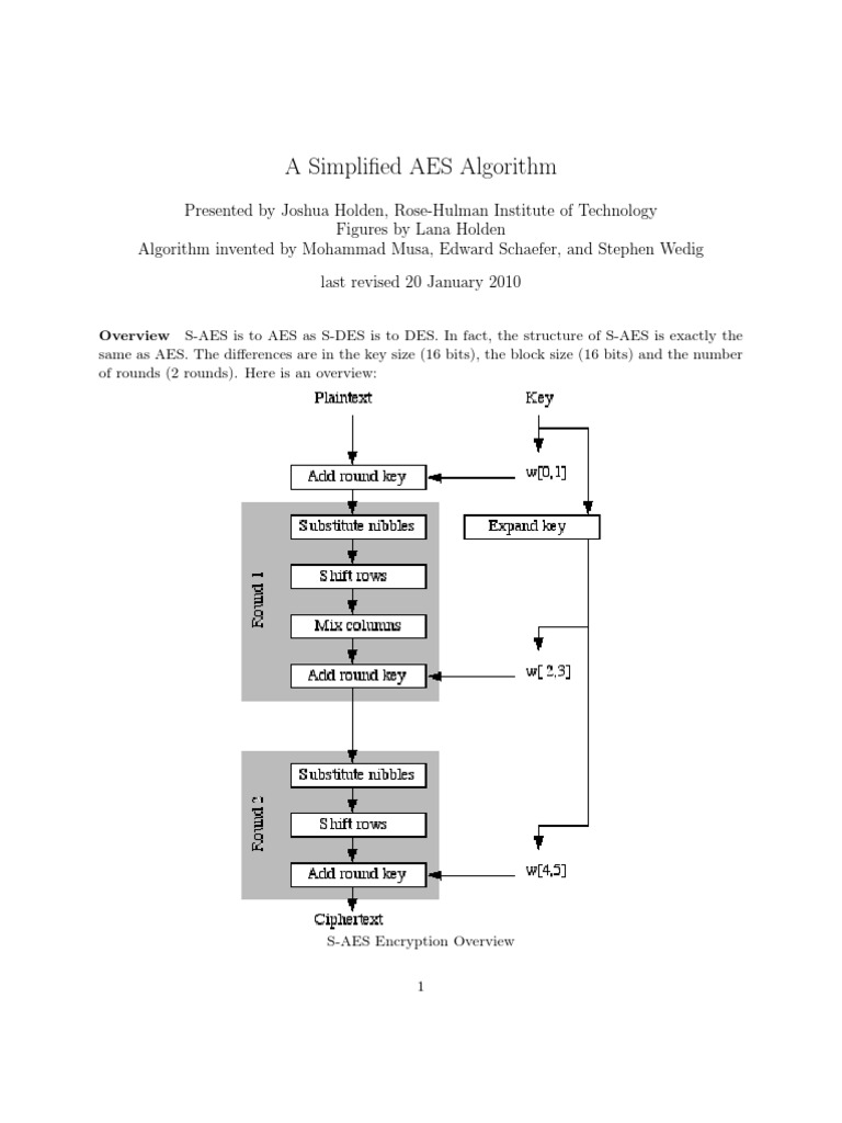s-aes | Matrix (Mathematics) | Cryptography