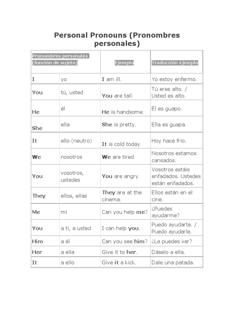 Personal Pronouns | PDF | Asunto (gramática) | Verbo