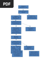 Assessment Process Flowchart | PDF | Withholding Tax | Taxes