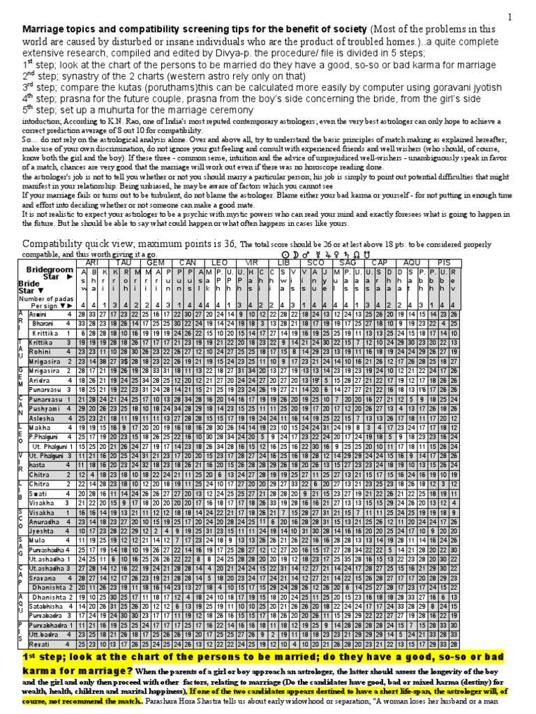 Compatibility Tips Pdf