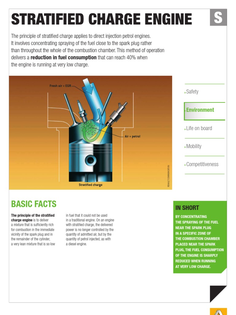 Stratified Charge Engine | Internal Combustion Engine | Diesel Engine ...