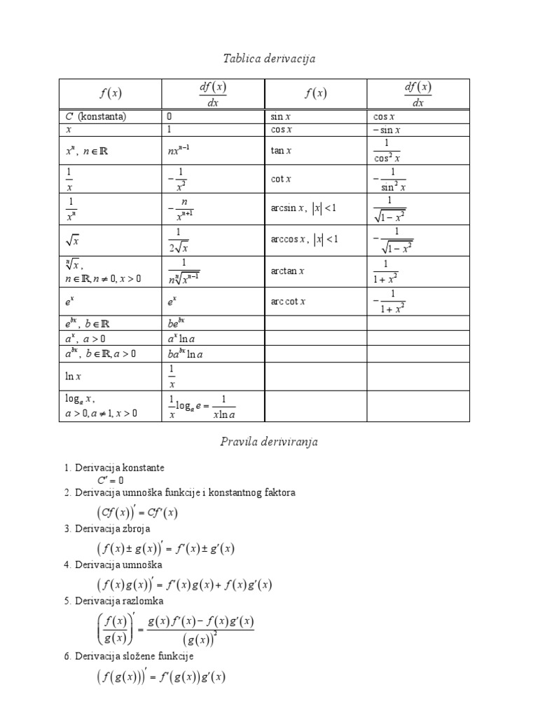 Tablice Izvoda Integrala | PDF