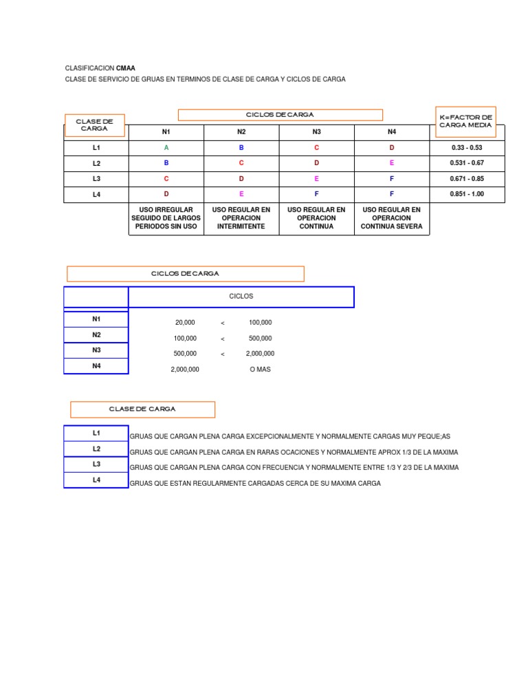 Clasificación De Grúas Por Carga Y Ciclos Pdf Métodos Y Materiales
