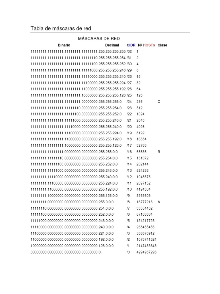 Tabla de Máscaras de Subred | PDF | Hogar, jardinería y bricolaje ...