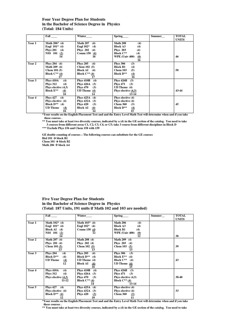 Four Year Degree Plan For Students in The Bachelor of Science Degree in ...