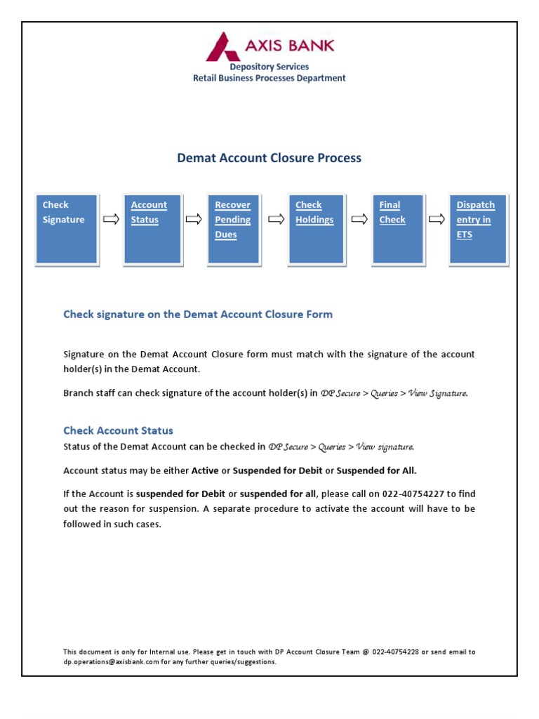 Demat Account Closure Process | PDF | Banking | Money