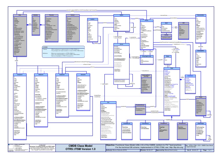 Otrs Itsm Datenmodell - Desbloqueado | PDF | Computer Architecture ...