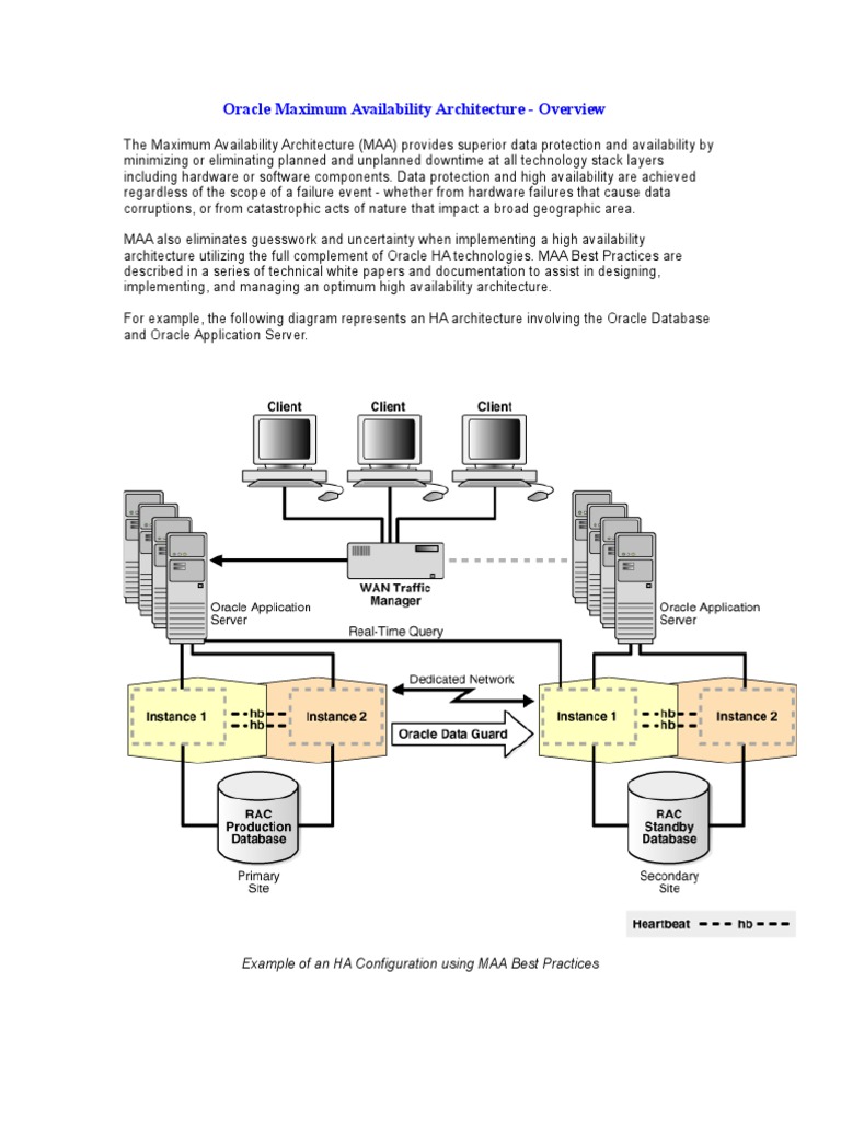 Oracle Maximum Availability Architecture Download Free Pdf Oracle Database Databases