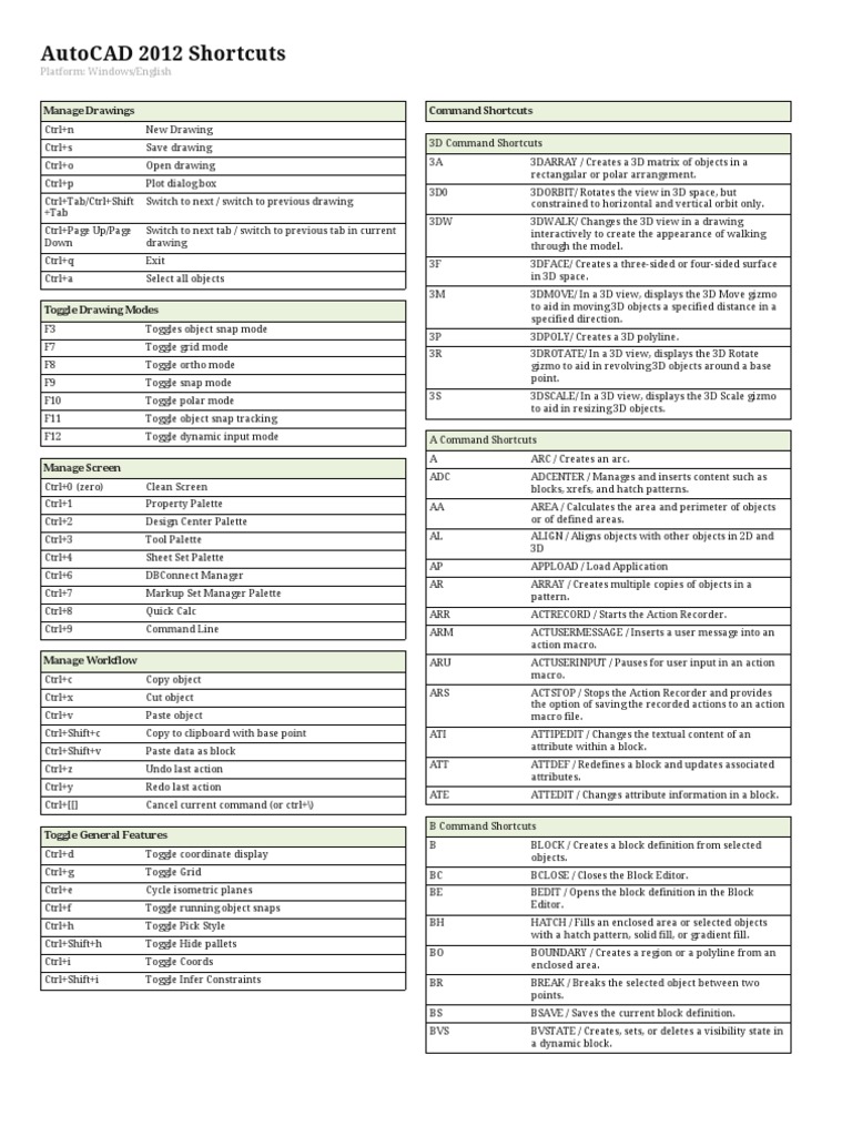 Autocad 2012 Keyboard Shortcuts | PDF