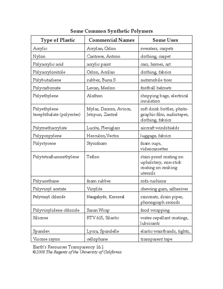Common Names of Polymers | PDF