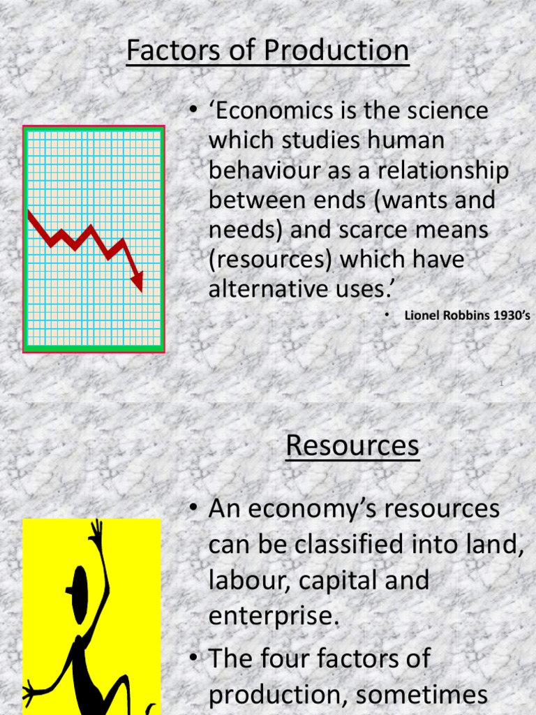 Factors of Production | Factors Of Production | Capital (Economics)