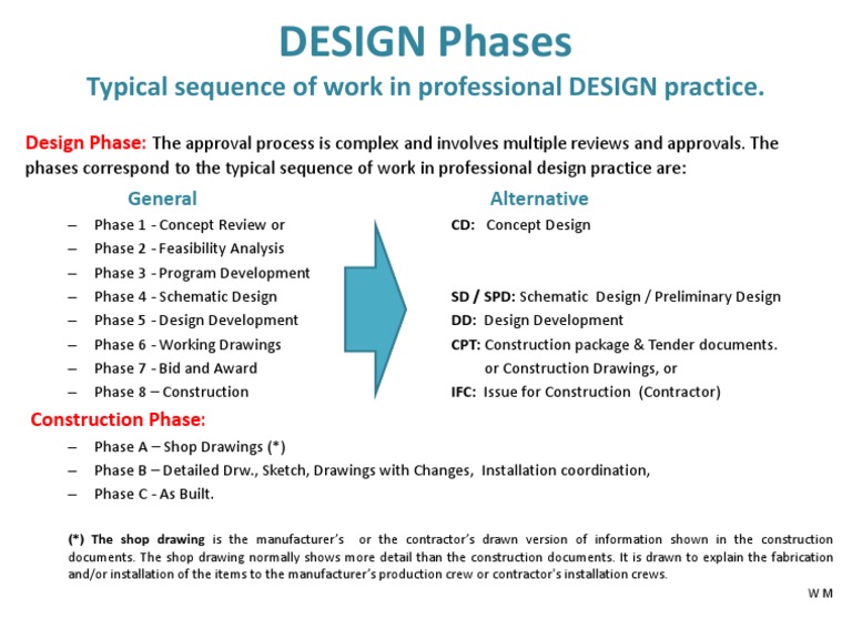Design Phases in Construction | PDF | Design | Economic Sectors