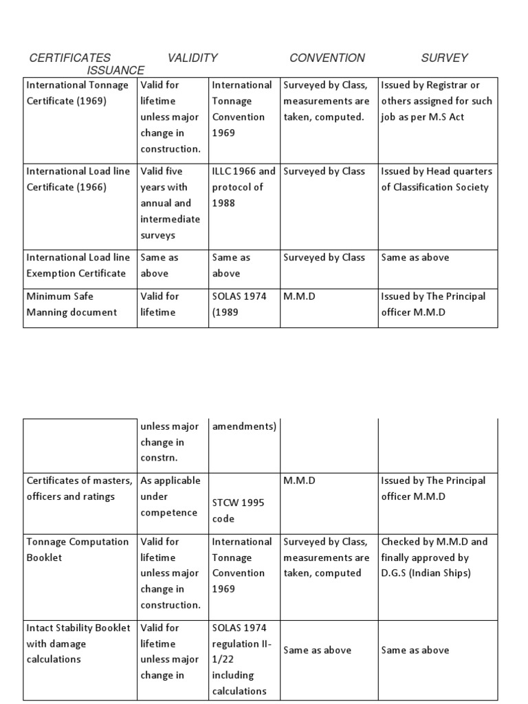 Ship Certificate | Tonnage | Shipping