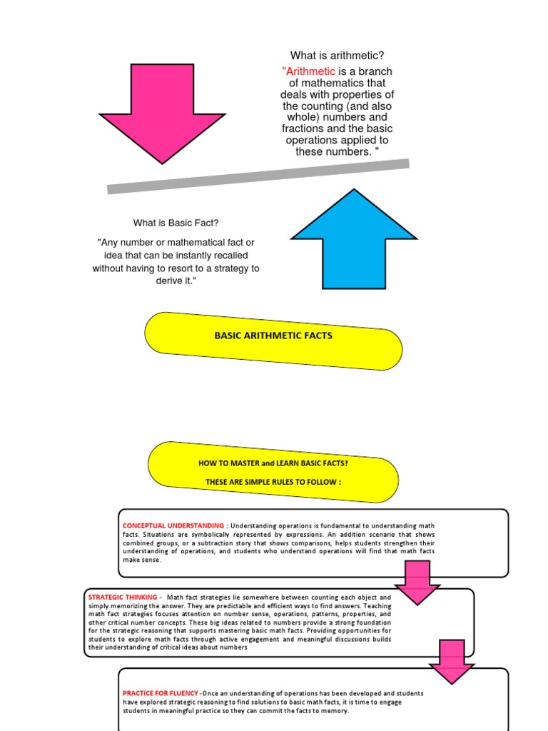 Basic Arithmetic Facts | PDF | Career & Growth