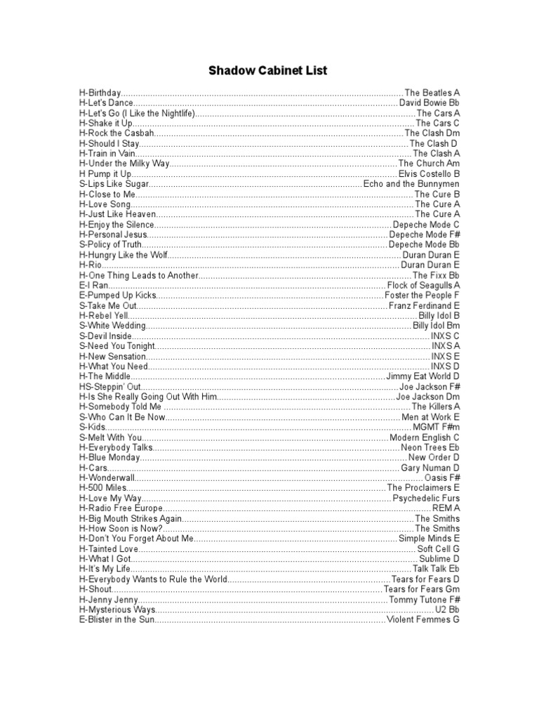 Shadow Cabinet List | PDF