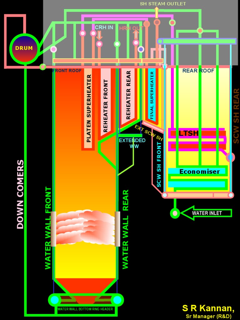 Boiler Flow Diagram | PDF
