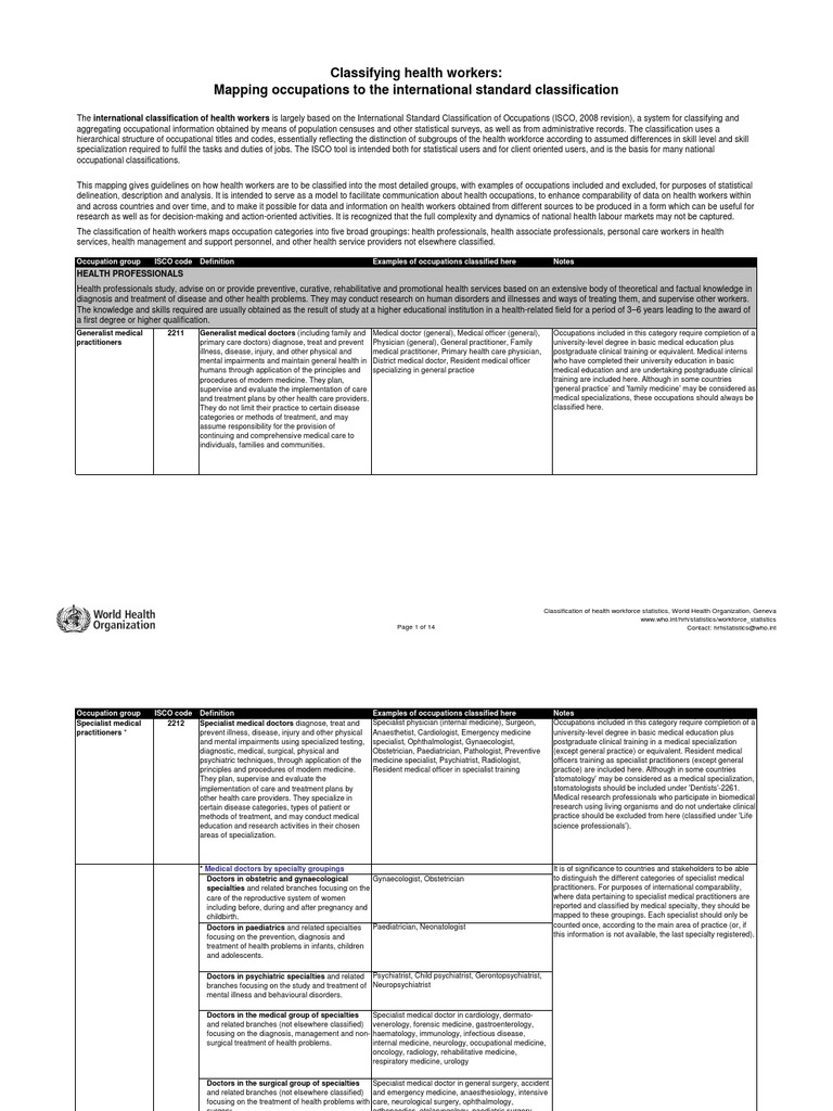 WHO Health Workers Classification | PDF | Physical Therapy | Health ...