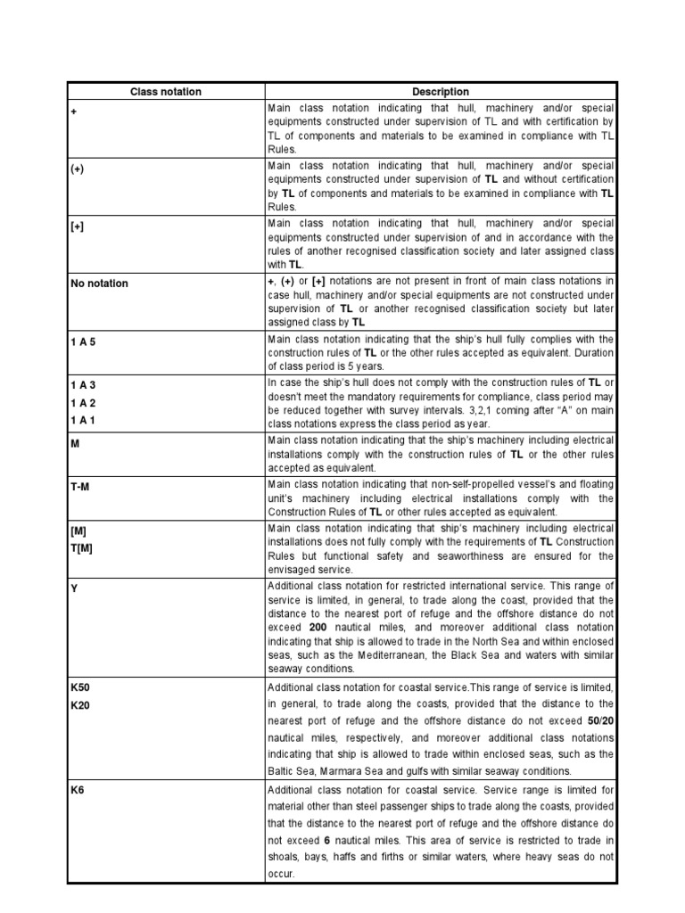 Class+Notation 2012 Rev1 | Ships | Oil Tanker