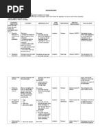 120 HAAD Exam Questions | PDF | Stroke | Pain