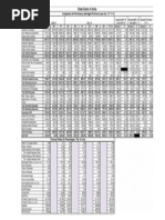 Sage Nominal Codes | PDF | Bad Debt | Insurance